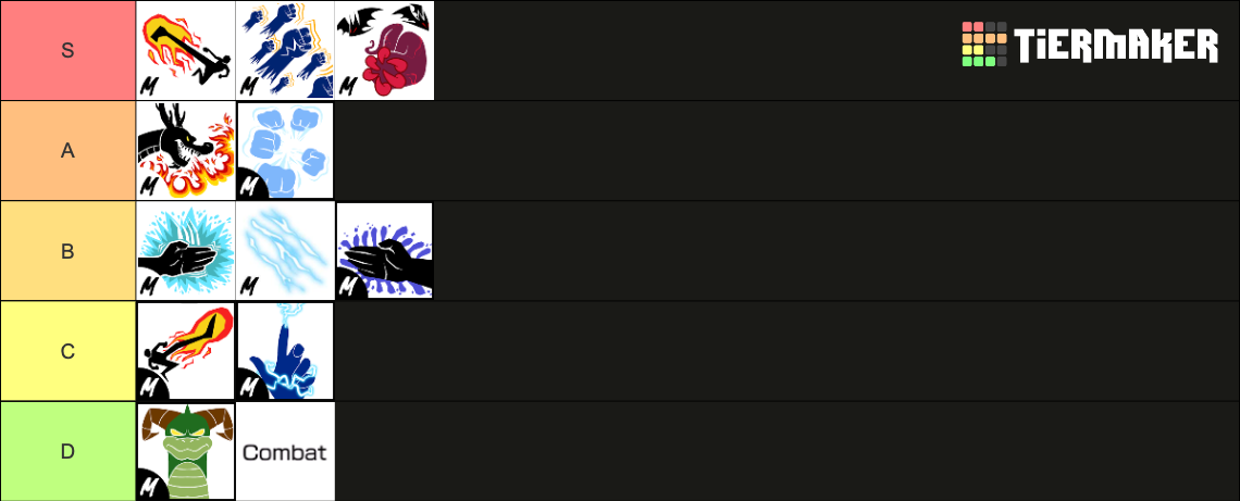 All Fighting Styles on Blox Fruits Tier List (Community Rankings ...