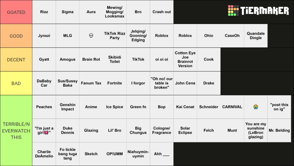 All Brainrot Words Tier List (Community Rankings) - TierMaker