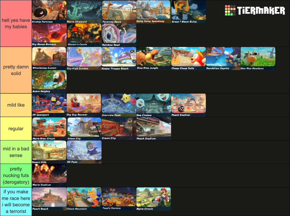 Mariokart World Tracks Tier List (Community Rankings) - TierMaker