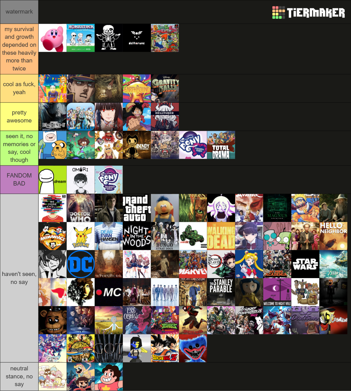 Fandoms ranked Tier List (Community Rankings) - TierMaker