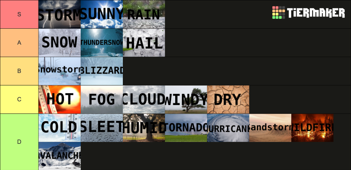 WEATHER (with labels) Tier List (Community Rankings) - TierMaker