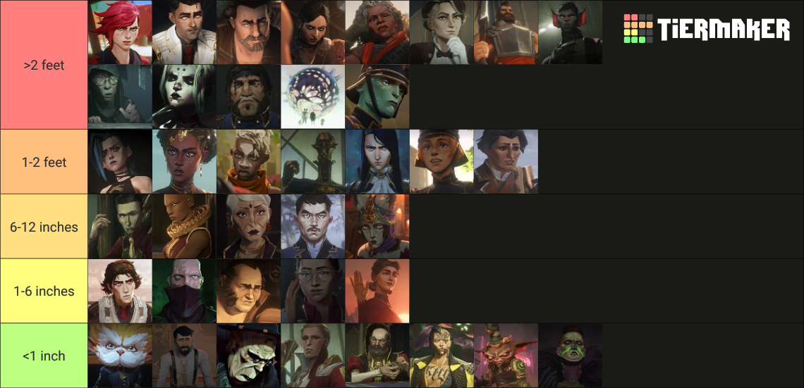 Arcane Characters (Season 1 + 2) Tier List (Community Rankings) - TierMaker