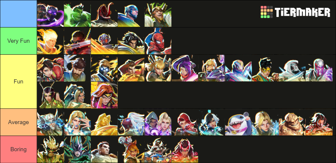 Marvel Rivals Lord Icons / Avatars (Season 4) Tier List (Community ...