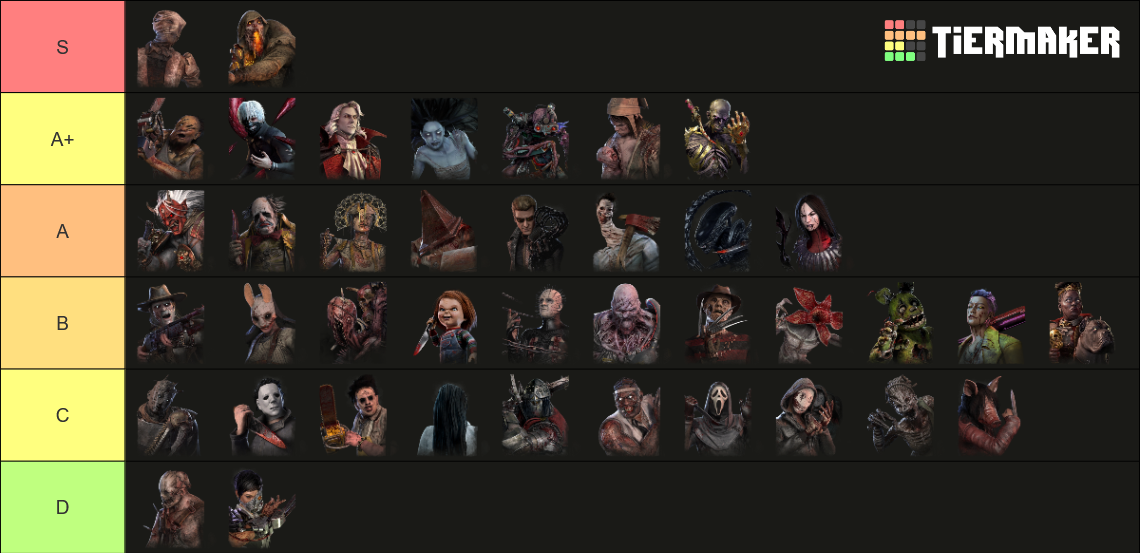Dead by Daylight Killers(Springtrap) Tier List (Community Rankings) - TierMaker