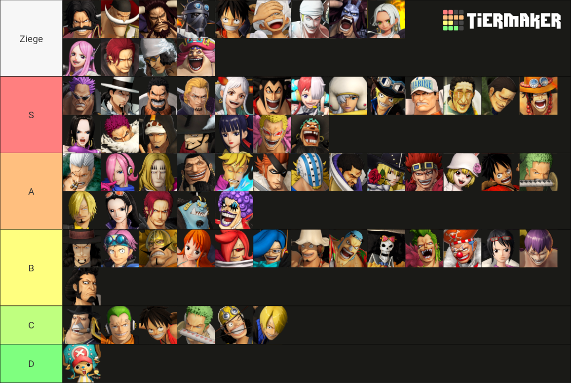One Piece Pirate Warriors 4 + DLC Tier List (Community Rankings ...