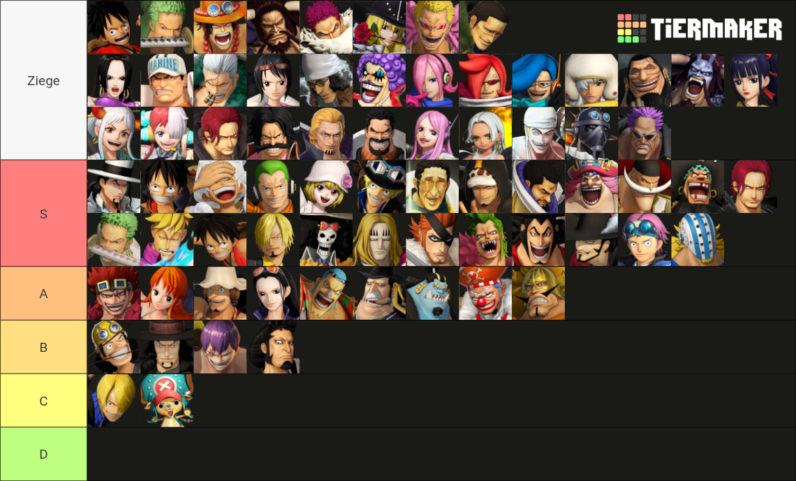 One Piece Pirate Warriors 4 + DLC Tier List (Community Rankings ...