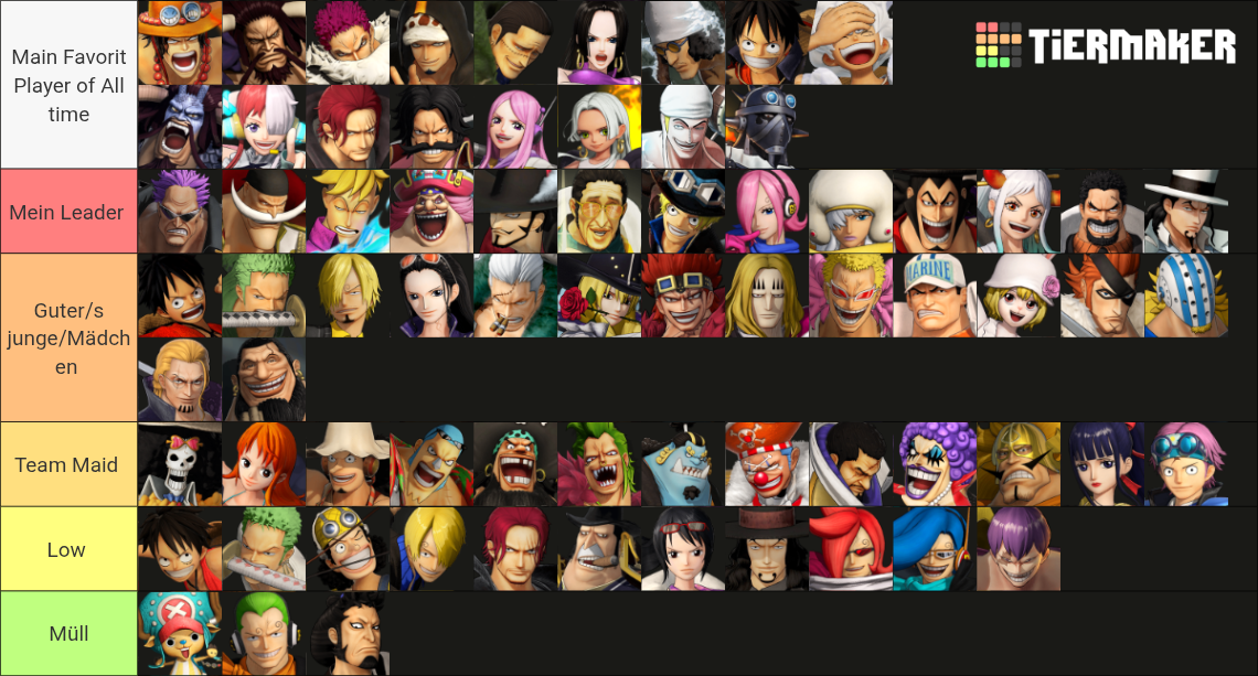 One Piece Pirate Warriors 4 + DLC Tier List (Community Rankings ...