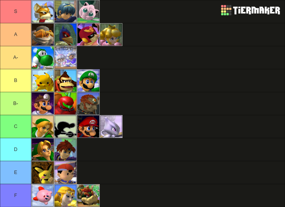 Super Smash Bros. Melee Tier List (Community Rankings) - TierMaker