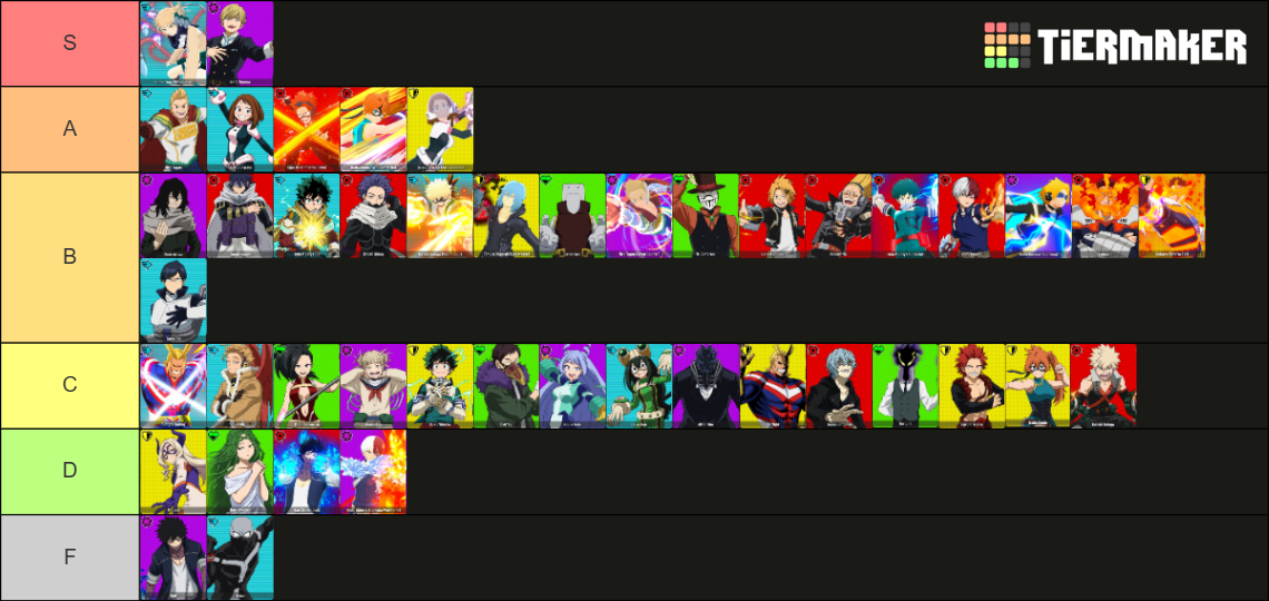 My Hero Ultra Rumble (MHUR) Season 13! Tier List (Community Rankings ...