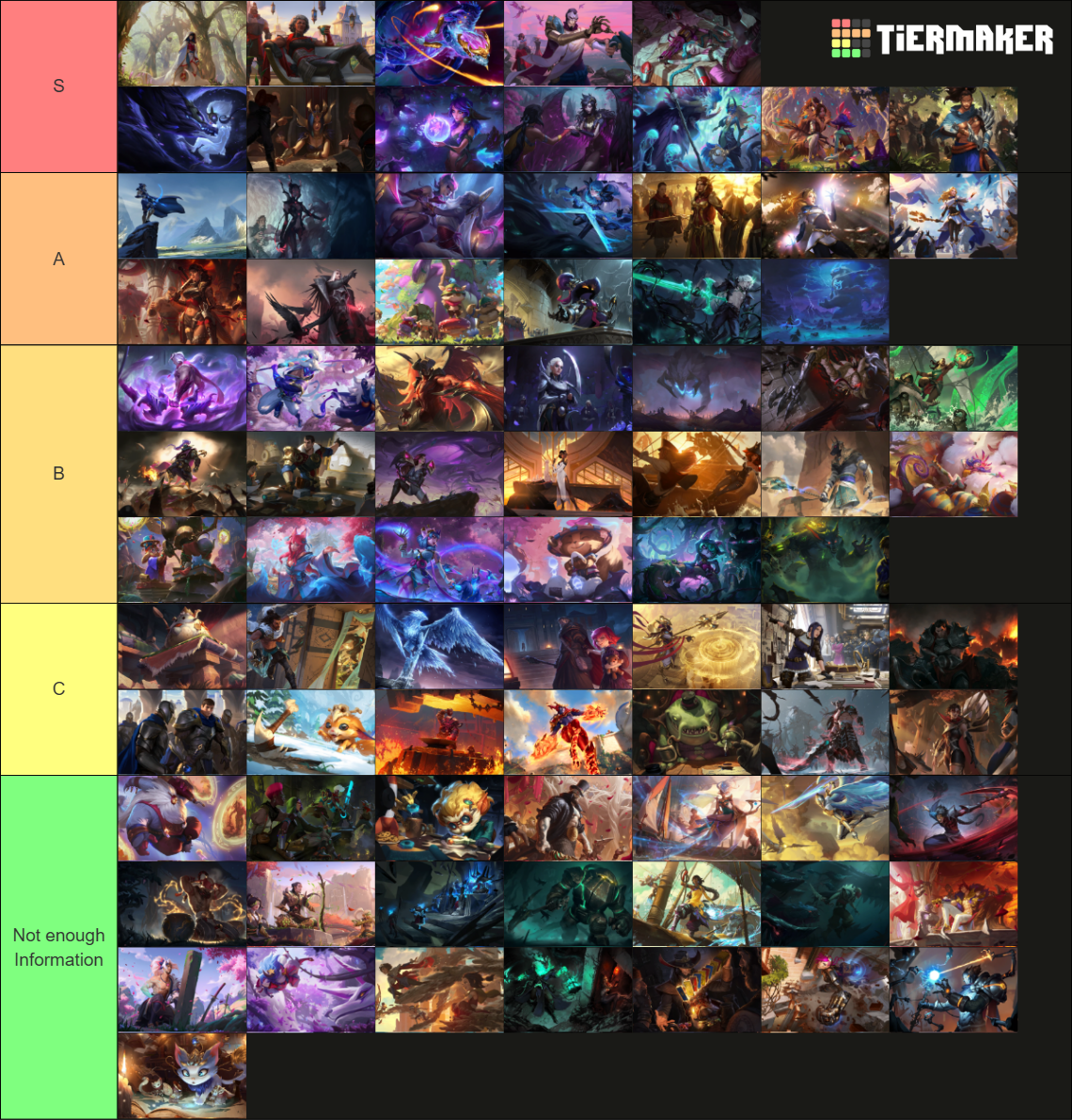 Path of Champions Patch 7.4 Tier List (Community Rankings) - TierMaker