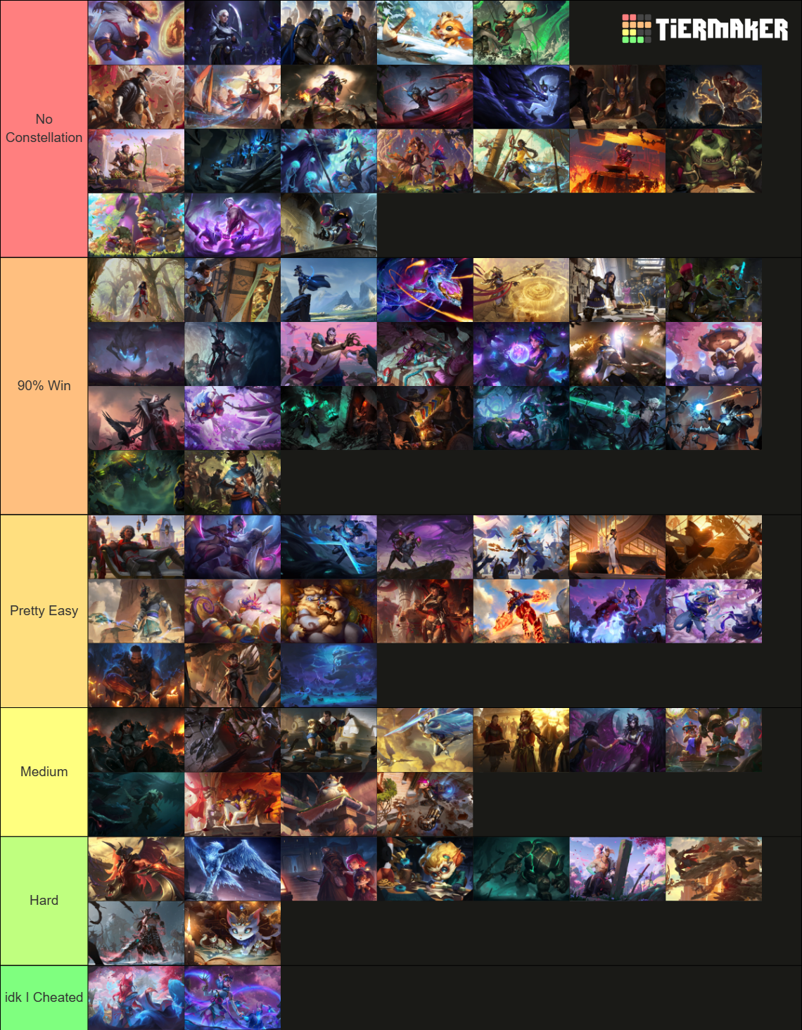 Path of Champions Patch 7.5 Tier List (Community Rankings) - TierMaker