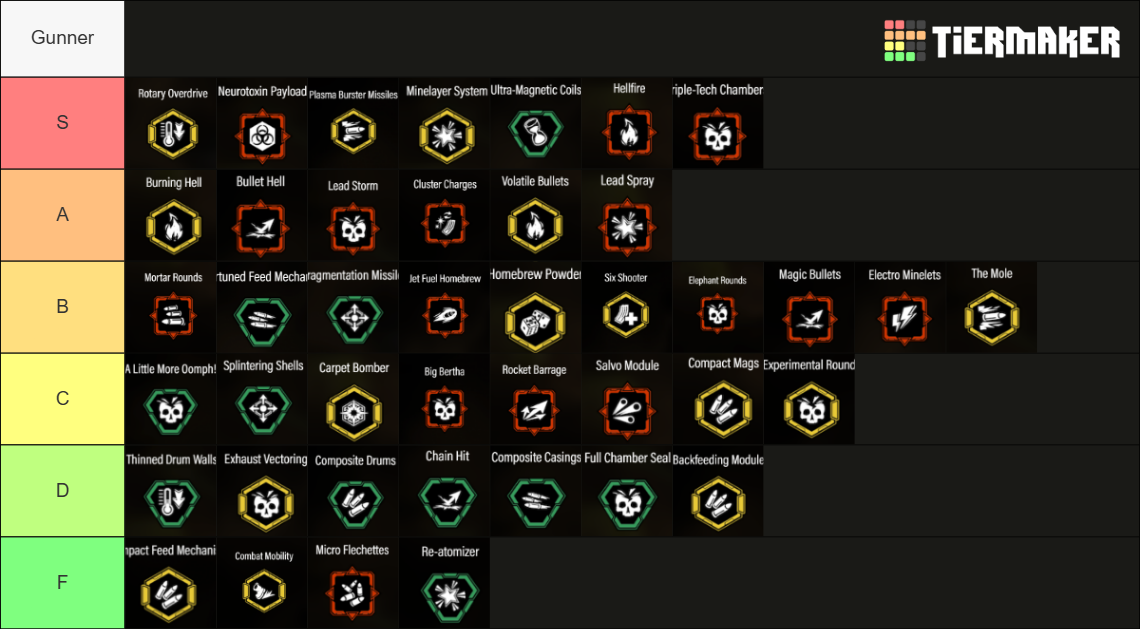DRG Overclocks (Updated Season 5) Tier List (Community Rankings ...