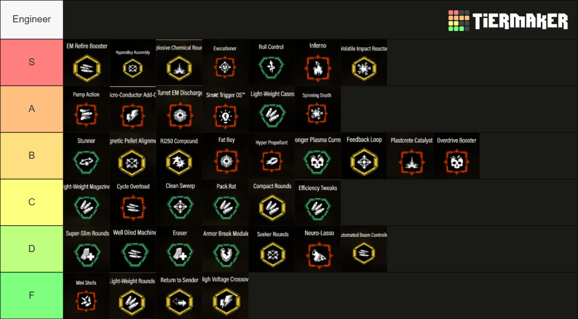 DRG Overclocks (Updated Season 5) Tier List (Community Rankings ...