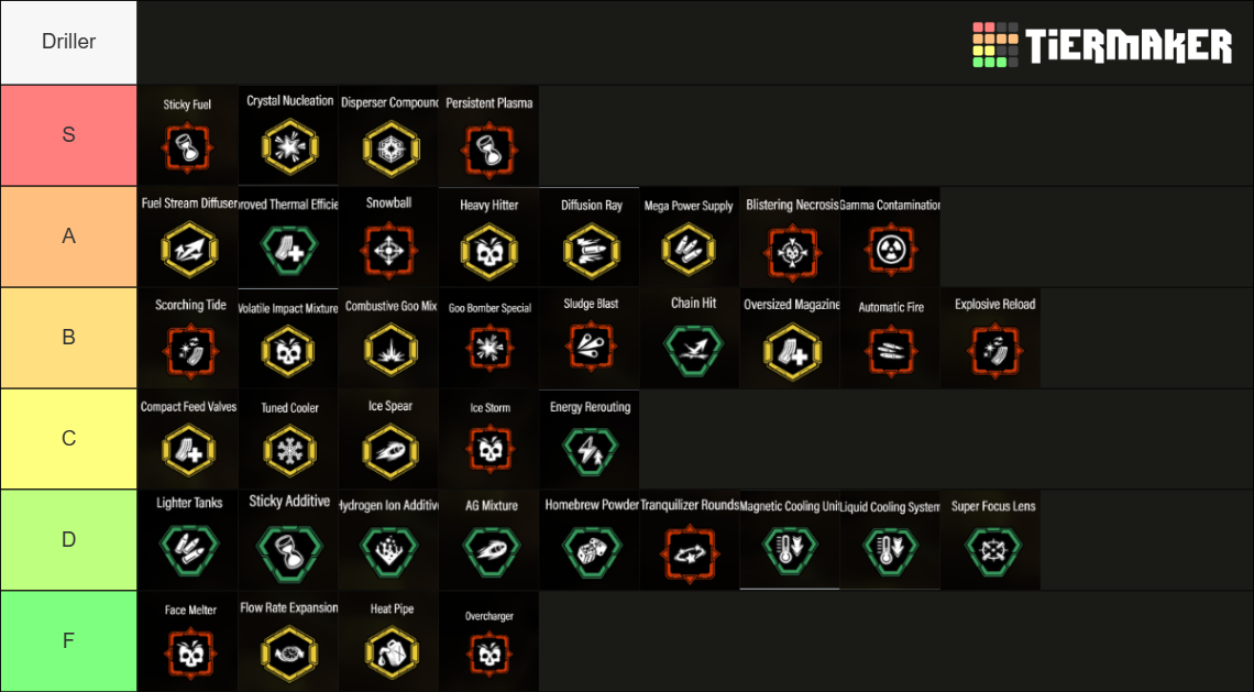 DRG Overclocks (Updated Season 5) Tier List (Community Rankings ...