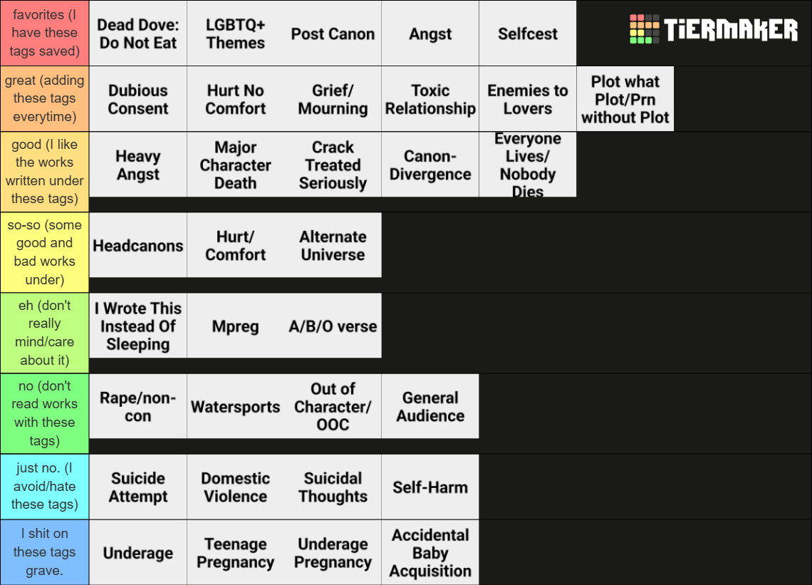 Ao3 Tags Tier List (Community Rankings) - TierMaker