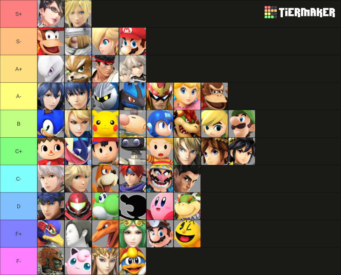 Smash Bros. 4 Tier List (Community Rankings) - TierMaker