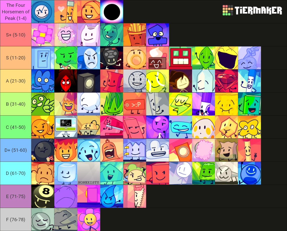 BFDI Characters (2024) - New Icons! Tier List (Community Rankings ...