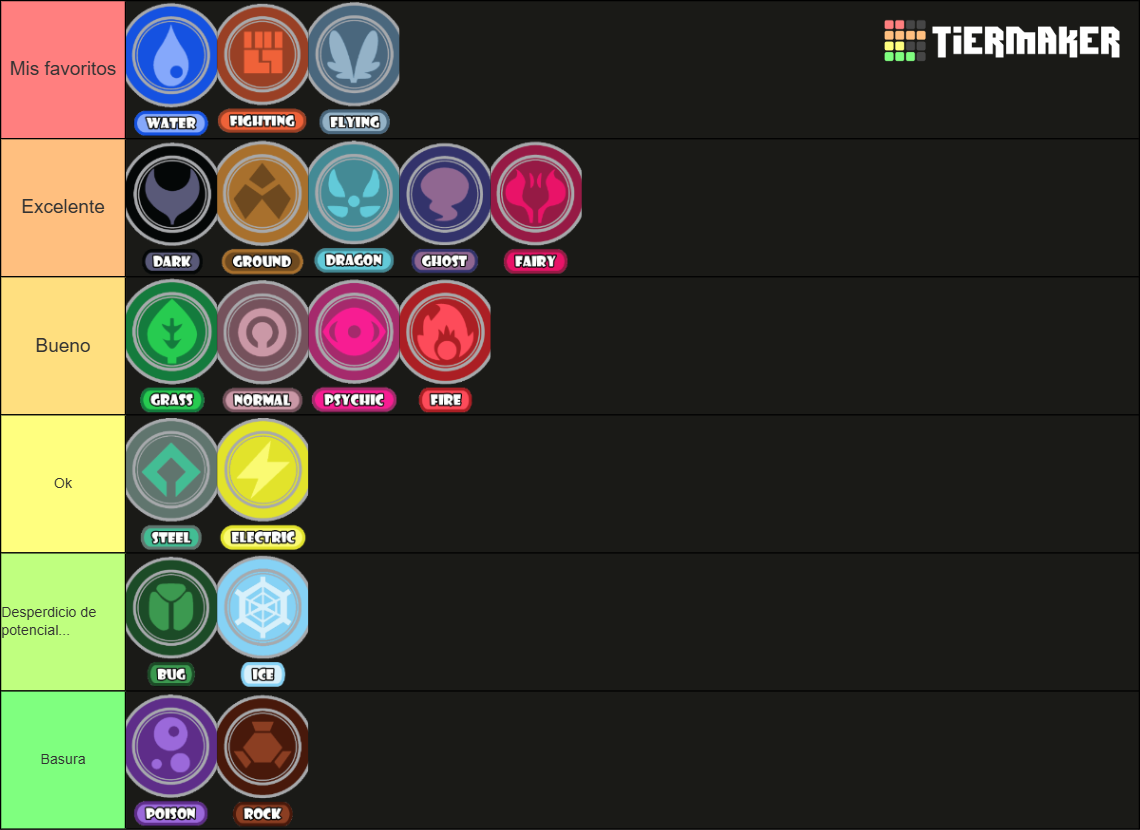 Pokemon Types Tier List (Community Rankings) - TierMaker
