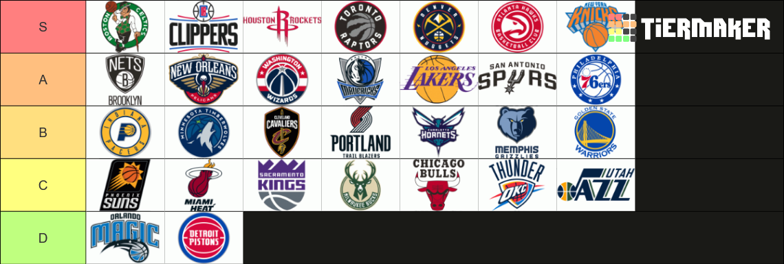 NBA Logos Tier List (Community Rankings) - TierMaker