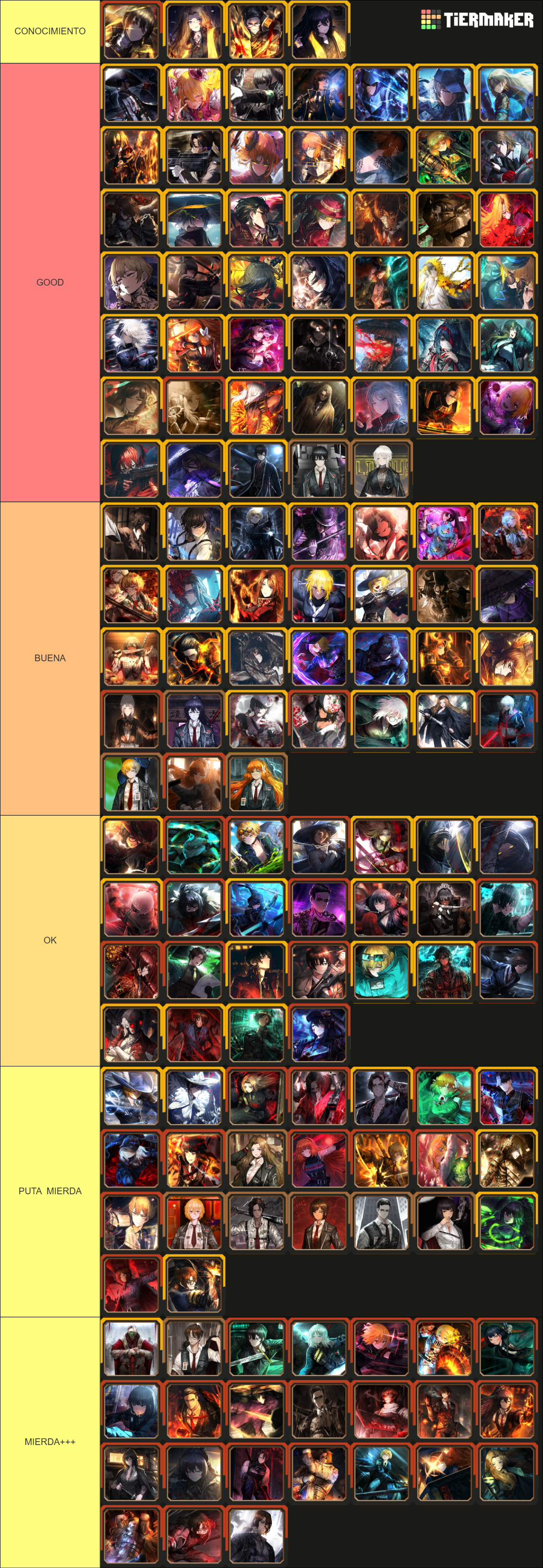 Limbus Company Identity List [10/24/2025] Tier List (Community Rankings ...