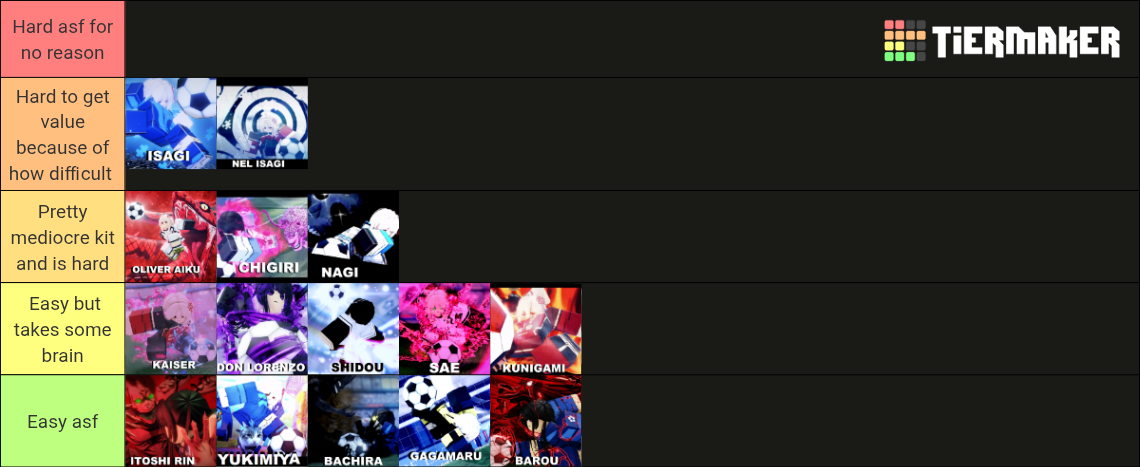 Azure Latch Styles --- (January 2025 Im Back) Tier List (Community ...
