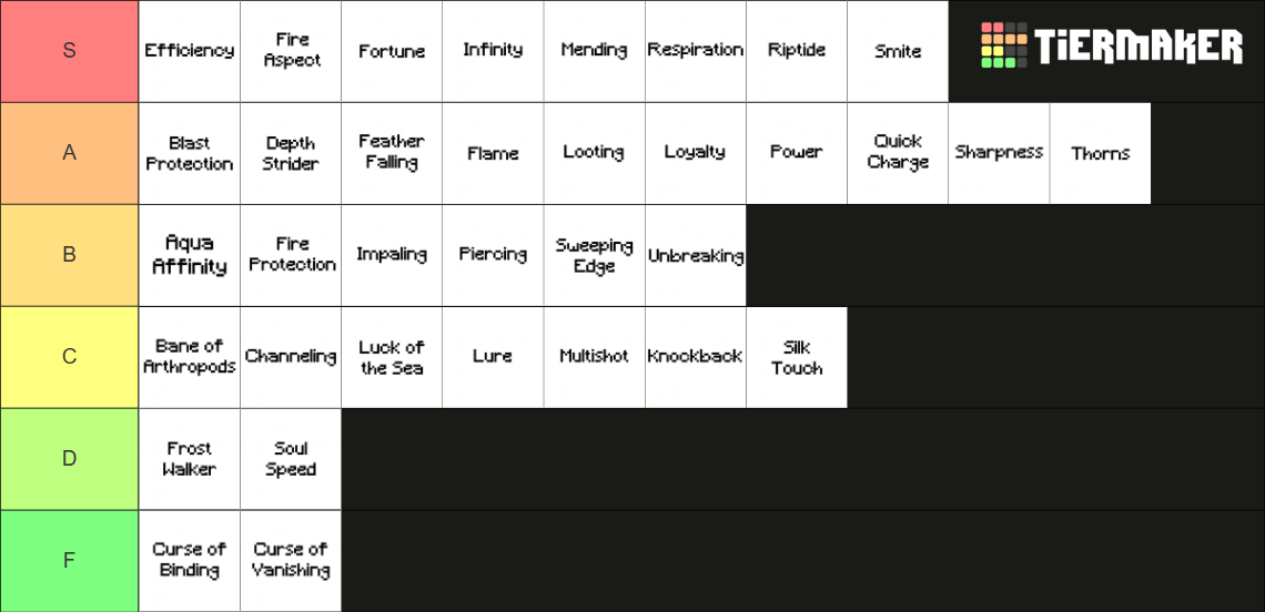 All Minecraft Enchantments Tier List (Community Rankings) - TierMaker
