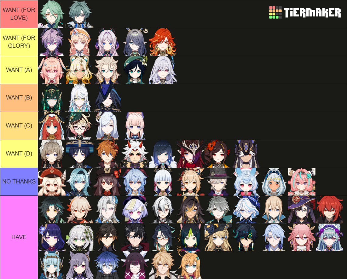 Genshin Impact Characters (Luna VIII) Tier List (Community Rankings ...
