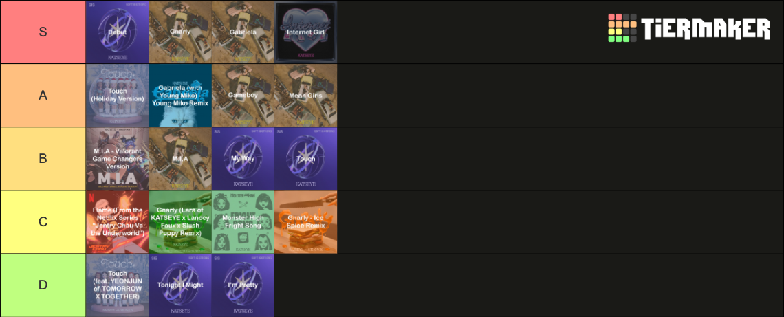 All KATSEYE Songs Tier List (Community Rankings) - TierMaker