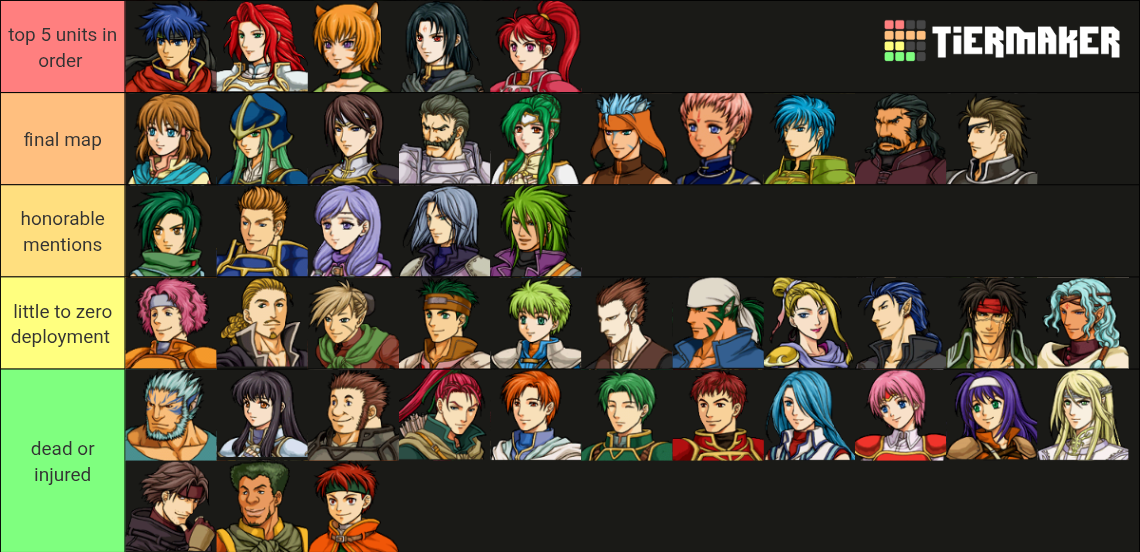 Fire Emblem Path of Radiance Tier List (Community Rankings) - TierMaker