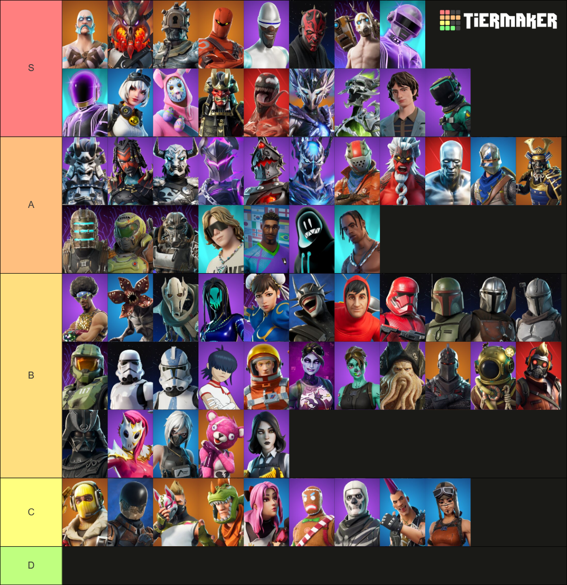 All Fortnite Skins 2026 (2500+ Ch7S1 Updated) Tier List (Community ...