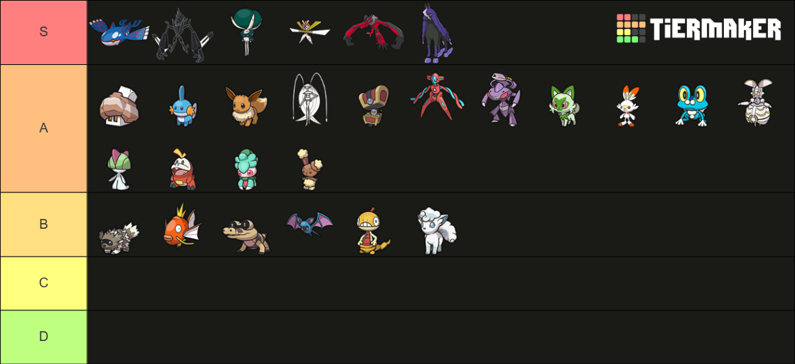 PokeRogue Starters Tier List (Community Rankings) - TierMaker