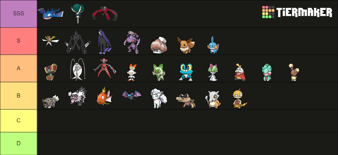 PokeRogue Starters Tier List (Community Rankings) - TierMaker