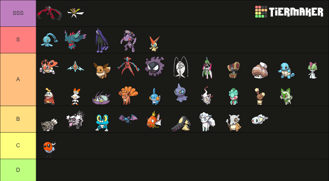 PokeRogue Starters Tier List (Community Rankings) - TierMaker