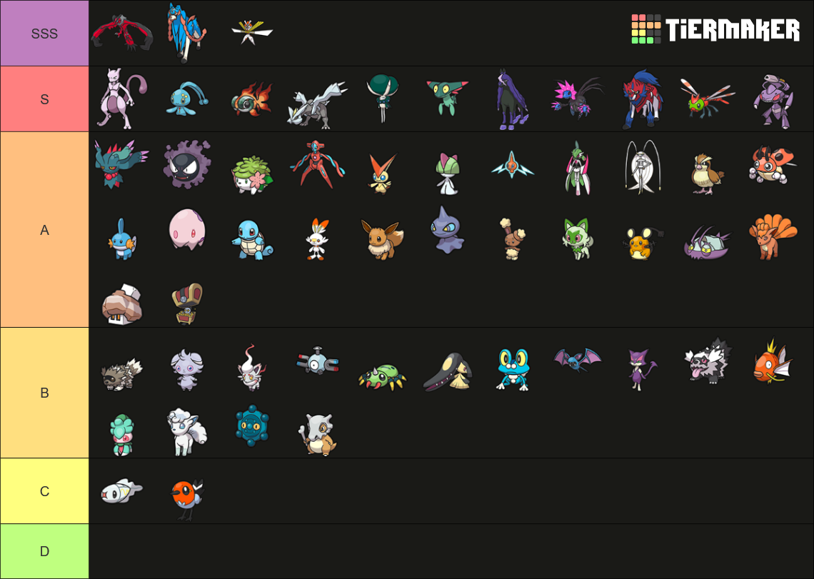 PokeRogue Starters Tier List (Community Rankings) - TierMaker