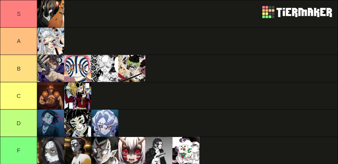 Twelve Kizuki Demon Moons (Demon Slayer KnY) Tier List (Community ...