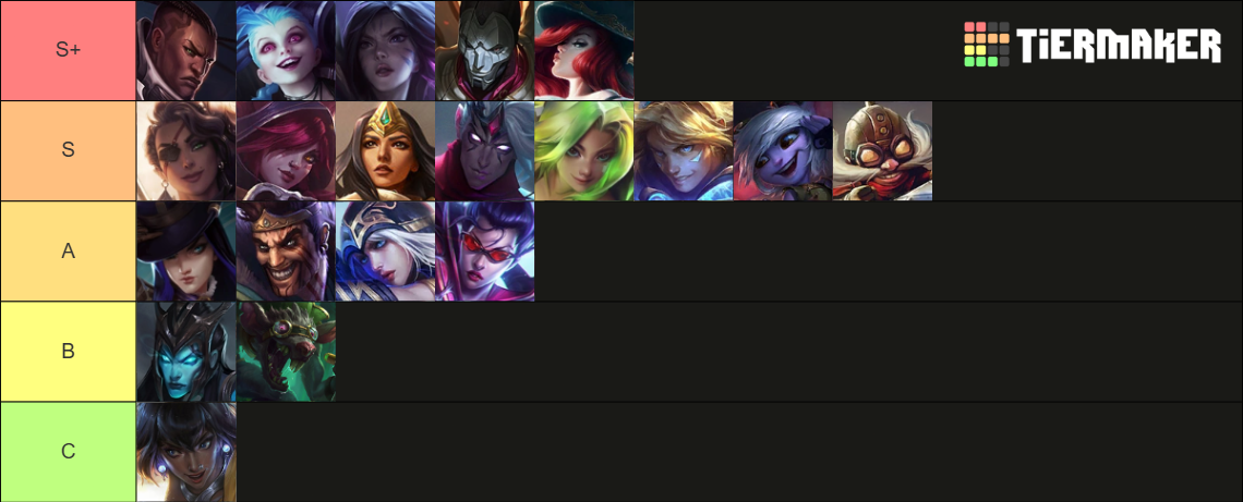 Wild Rift Champions 6.2d Tier List (Community Rankings) - TierMaker
