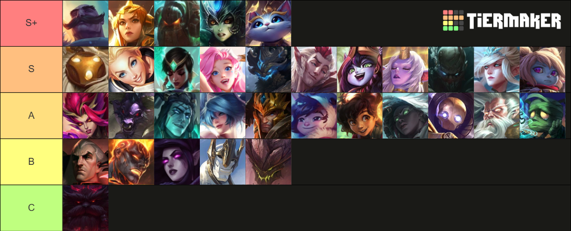 Wild Rift Champions 6.2d Tier List (Community Rankings) - TierMaker