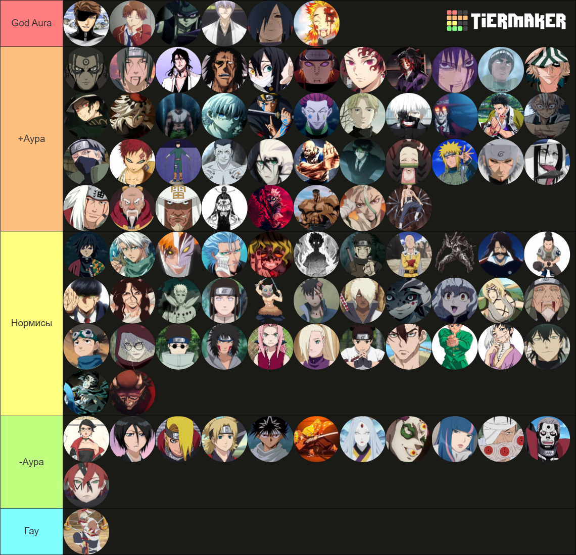 Anime characters with the most aura Tier List (Community Rankings ...