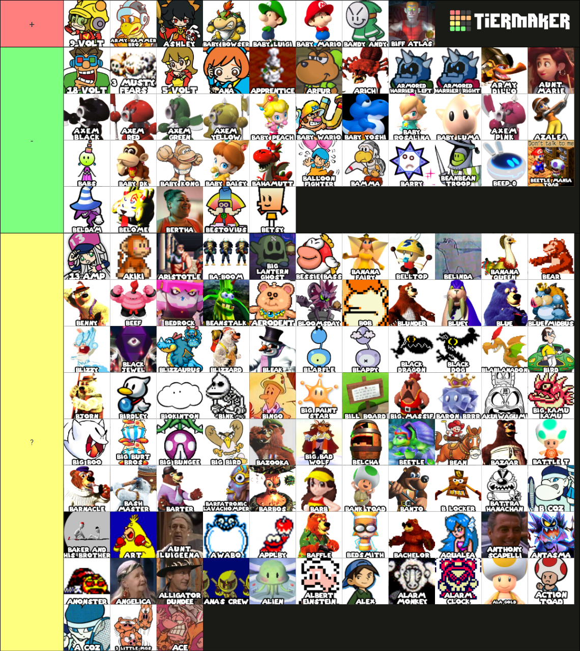 EVERY SINGLE SUPER MARIO CHARACTER EVER tierlist Tier List (Community ...