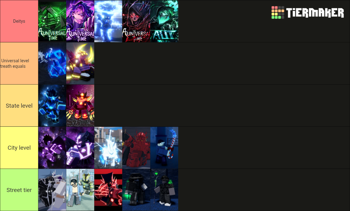 AUT / A Universal Time tierlist latest update Tier List (Community ...