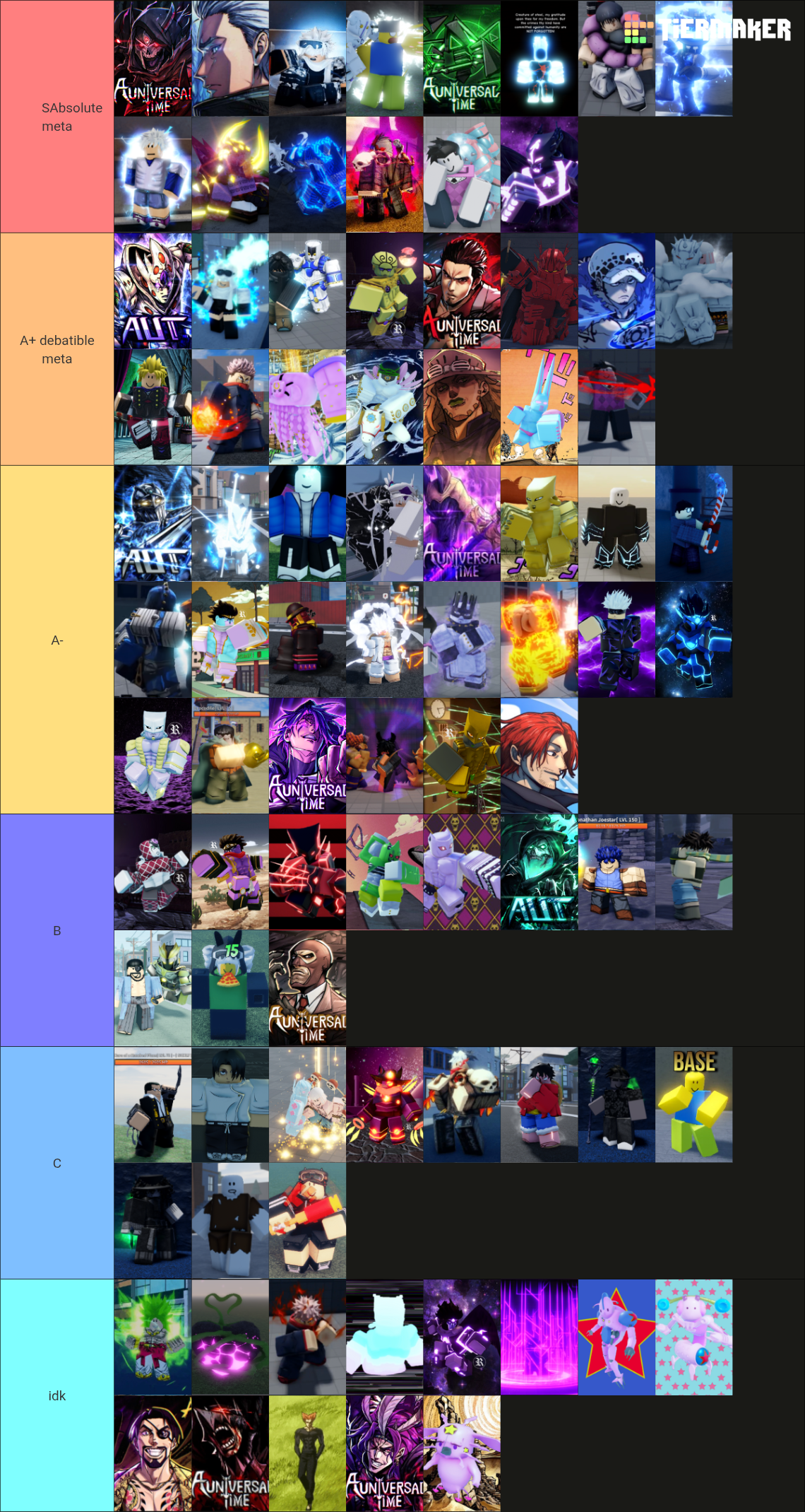 AUT / A Universal Time tierlist latest update Tier List (Community ...
