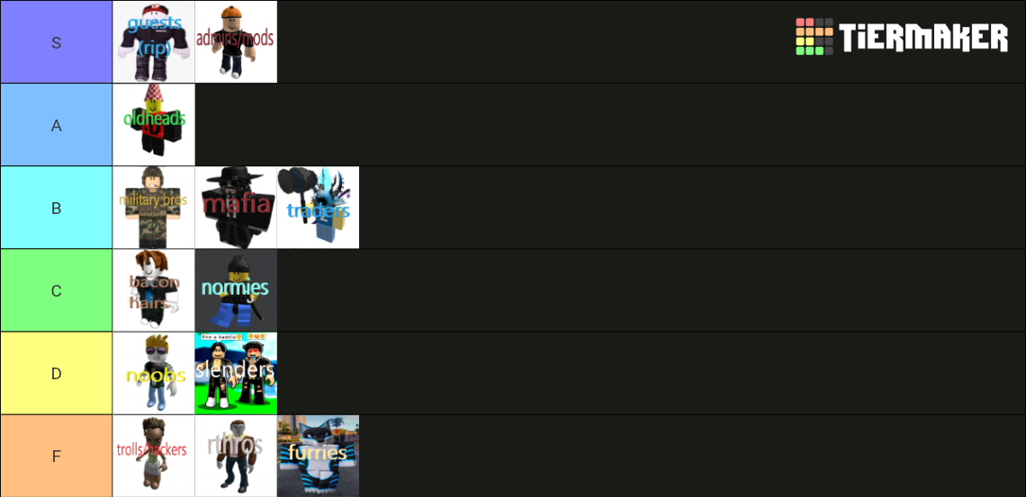 type of roblox players Tier List (Community Rankings) - TierMaker