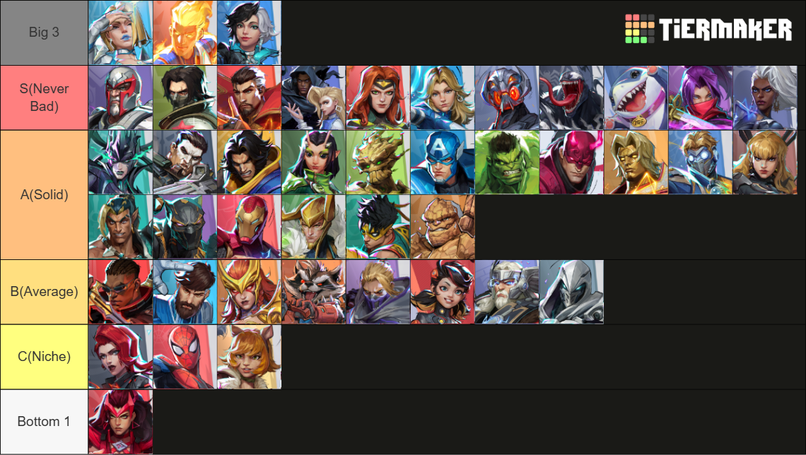 Marvel Rivals Season 4 Characters Tier List (Community Rankings ...