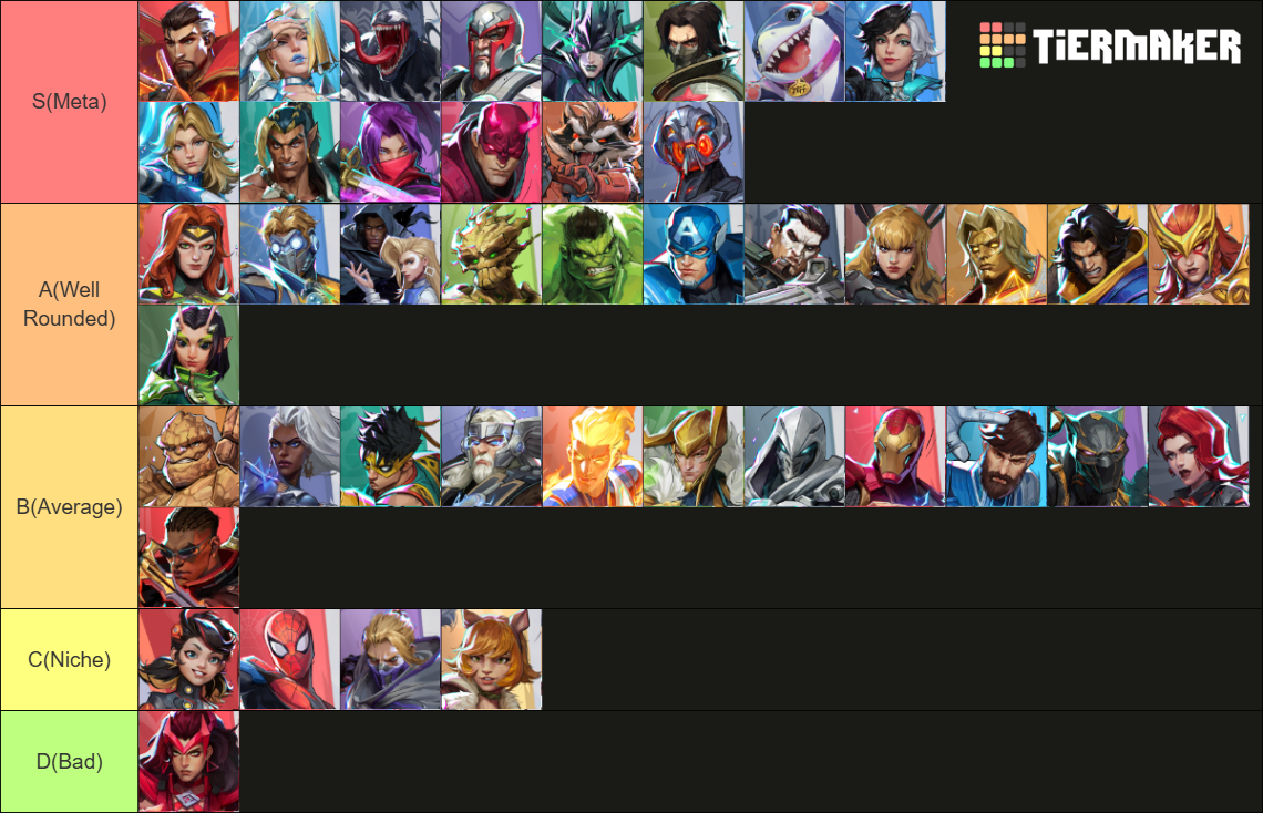 Marvel Rivals Season 4.5 Characters Tier List (Community Rankings ...