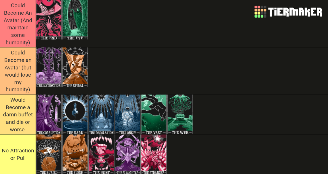 Magnus Archives 15 Fears Tier List (Community Rankings) - TierMaker