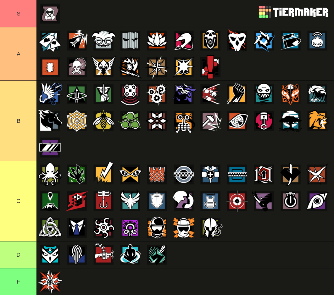 EVERY R6 OPERATOR (Y11S1) Tier List (Community Rankings) - TierMaker