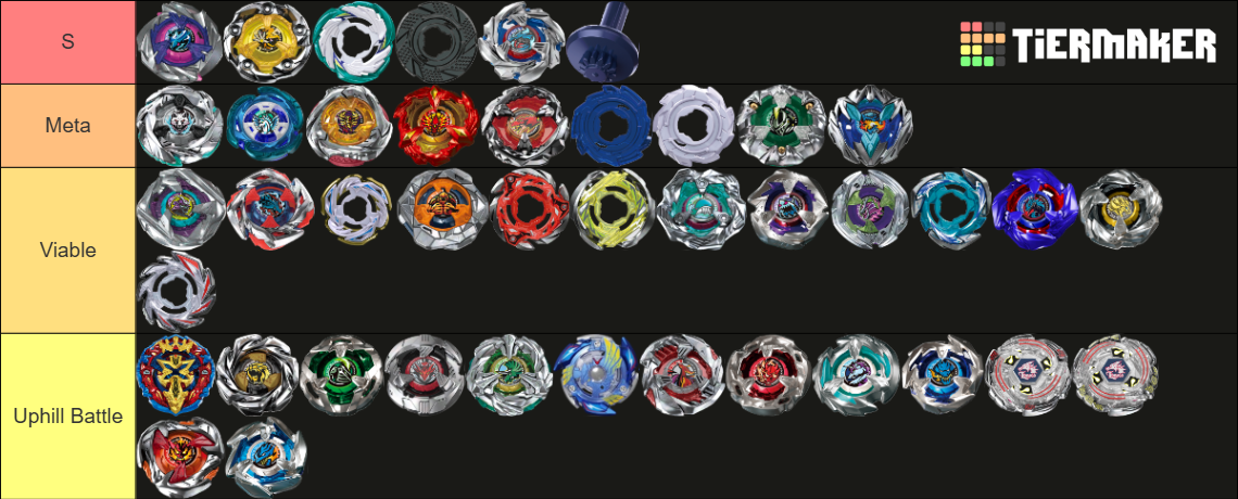 All Beyblade X Parts (Updated) Tier List (Community Rankings) - TierMaker