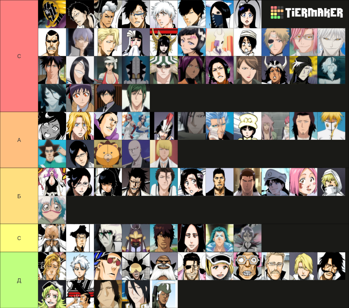 Bleach Characters Tier List (Community Rankings) - TierMaker