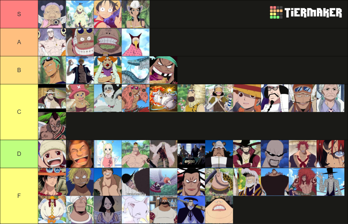 Skypiea One Piece Characters Tier List (Community Rankings) - TierMaker