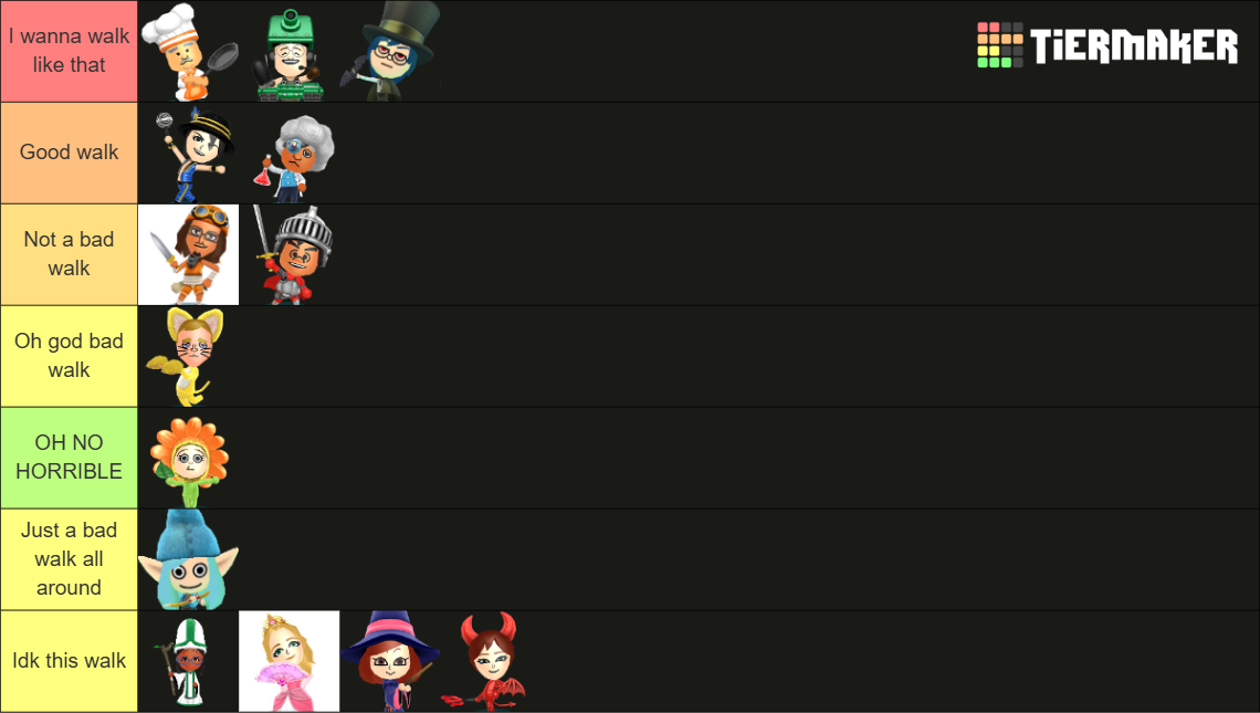 Miitopia Job Tier List (Community Rankings) - TierMaker